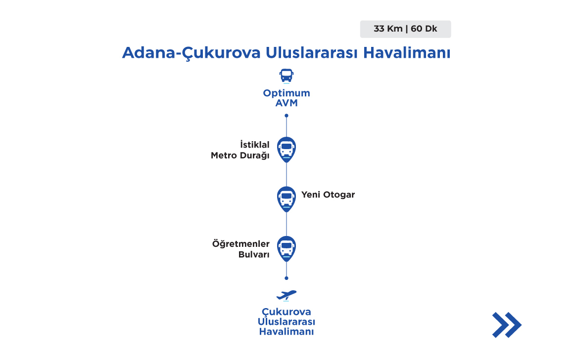 Havamaş - Çukurova Uluslararası Havalimanı - Duraklar